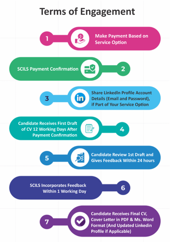 Career Consulting – CV Review and LinkedIn Optimization - SCILS ...